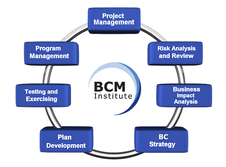 Lr 3 Overview Of Bcm Competency Requirement